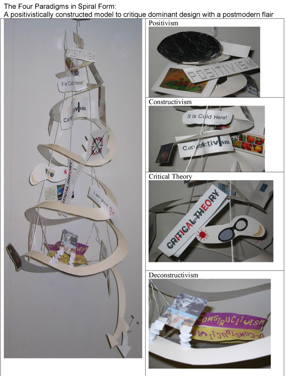 The Four Paradigms in Spiral Form – It's Playing, Just With Research